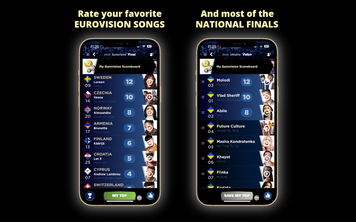 My Eurovision Scoreboard